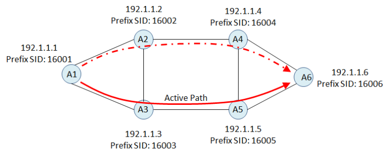 Segment Routing Policy Active Path Selection – fabricplane Segment Routing Policy Active Path Selection – fabricplane