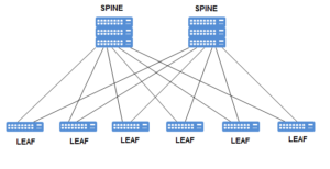 Data Center Spine Leaf Architecture – fabricplane