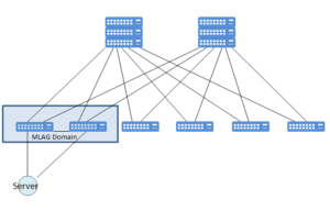 Data Center Spine Leaf Architecture – fabricplane
